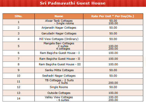 Ultimate Tirumala Accommodation Guide 2025 - Best TTD Booking Secrets ...